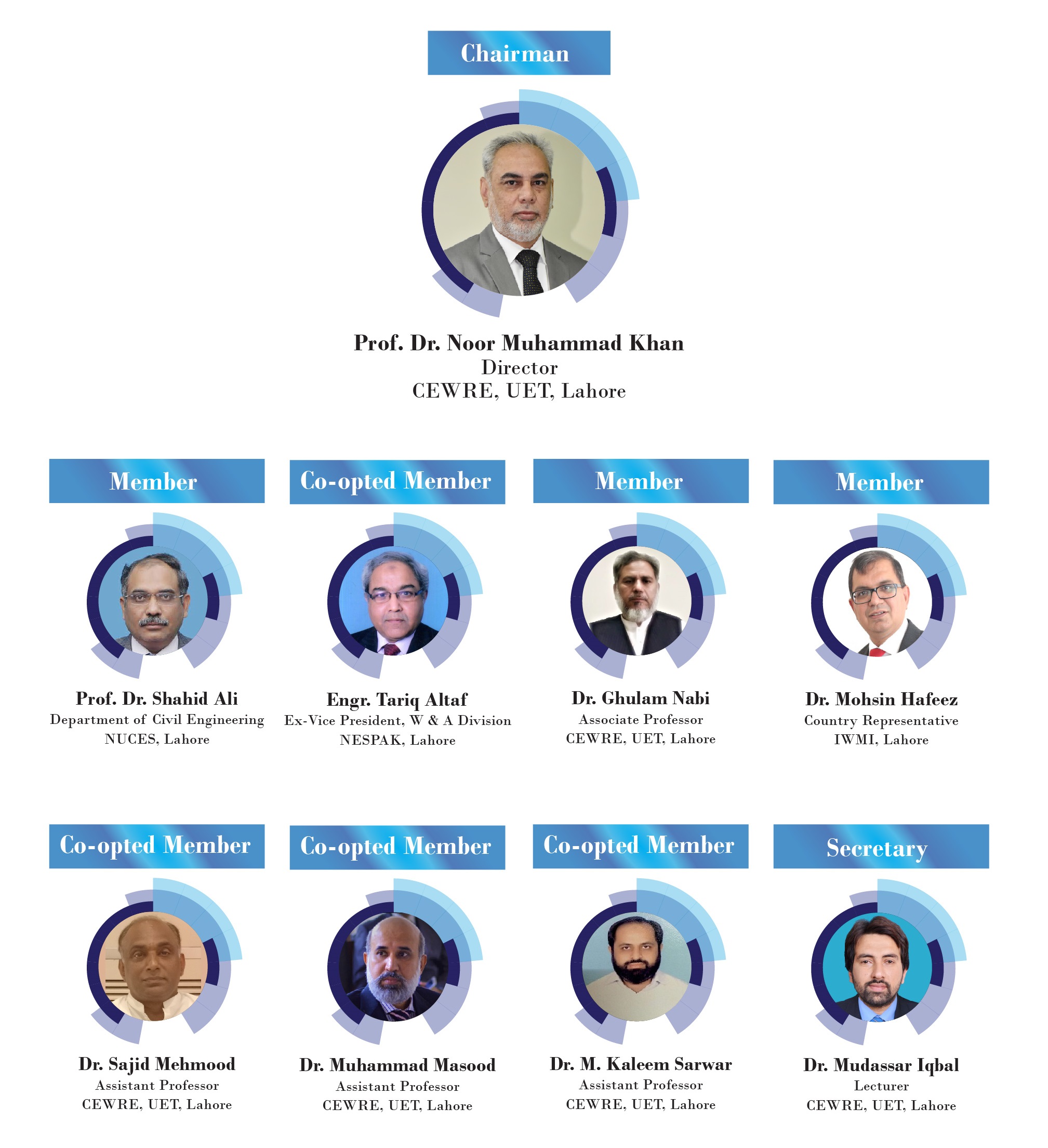 Academic Board Committee – CEWRE